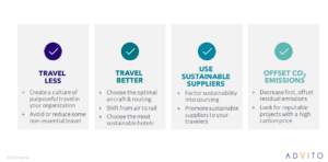 How to Build a More Sustainable Business Travel Program